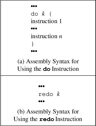 Figure 1 From Effective Exploitation Of A Zero Overhead Loop Buffer Semantic Scholar