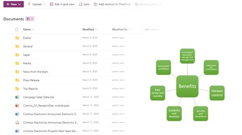 Benefits Of Using Sharepoint Online For Document Management Ms