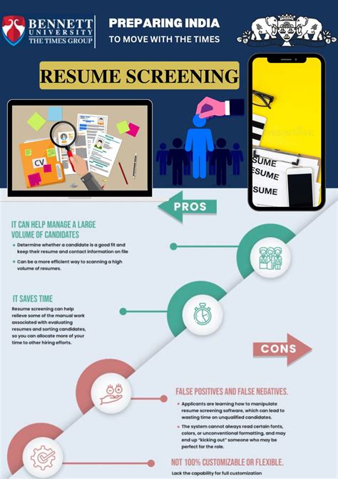 Dr Shruti Sneha Das On Linkedin Project Hr Job Scset