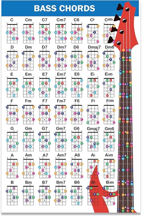 Qmg Bass Guitar Poster 11x17 Laminated Bass Chord Chart With 49