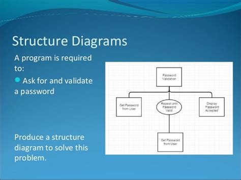 N5 Computing Science Structure Diagrams N5 Computing Science Structure Diagrams