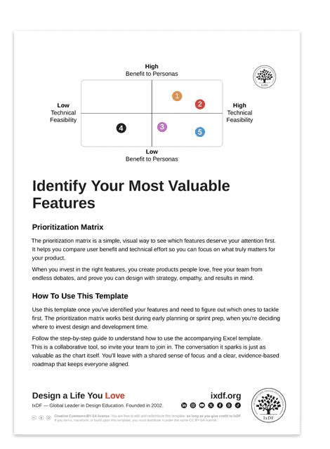 Get Your Free Template For “prioritization Matrix” Ixdf