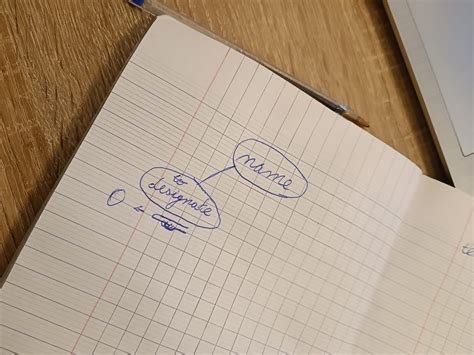 Learning And Note Taking System Set Up Ep3 By Stev Medium