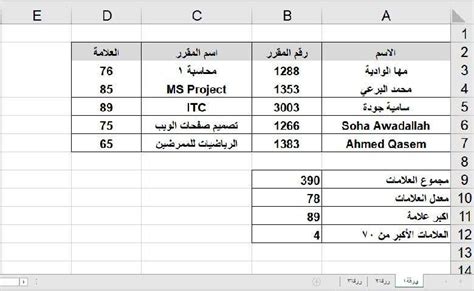 Design An Excel File To Calculate Student Averages And Marks Freelancer