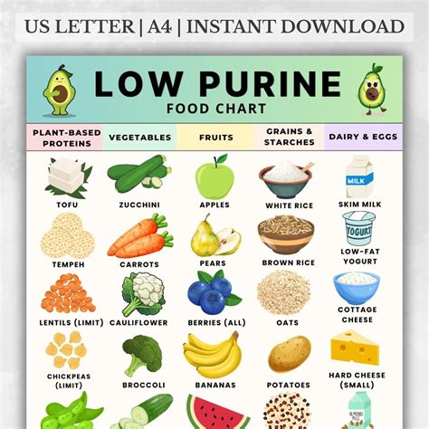 Low Purine Food Chart Pdf Gout Diet Printable Uric Acid Food List