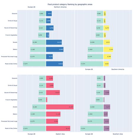 Strange Behavior In Trace Title Positioning 📊 Plotly Python Plotly