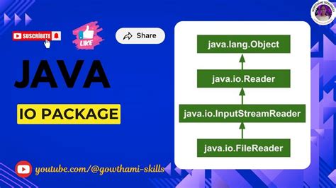 Day 12 Java Io Package Youtube