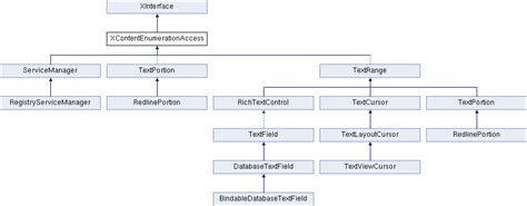 Libreoffice Xcontentenumerationaccess Interface Reference
