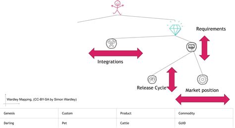 A Strategy Map For An Integrated Saas Solution