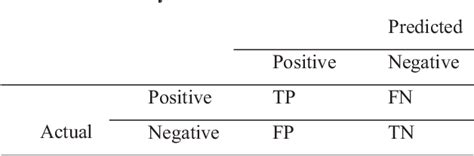 Table 2 From Detecting Attackers During Quantum Key Distribution In Iot Networks Using Neural