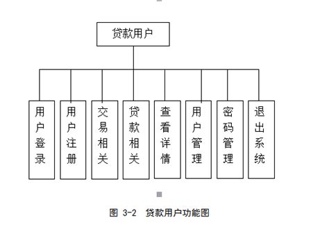基于JavaSwing开发银行信用卡管理系统 java教程 悦橙教程