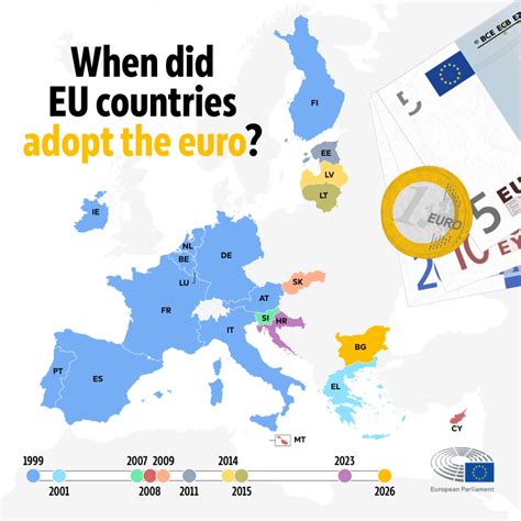 The Euro Over The Years Its History And Benefits Topics European