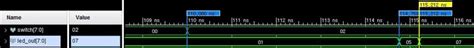 Functional Vs Timing Simulation In Vivado