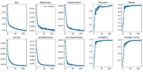 基于python语言深度学习图像处理的车牌识别系统 Csdn博客