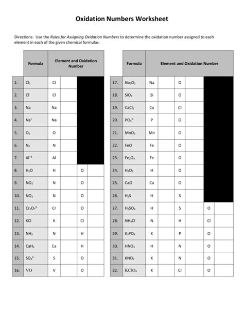 Oxidation Numbers Worksheet Chemistry Practice