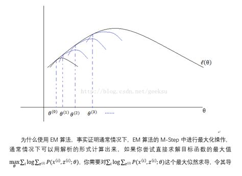 14 混合高斯模型，混合贝叶斯模型，因子分析算法 高斯混合模型变种 贝叶斯 csdn博客