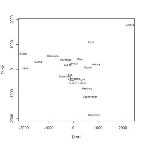 Enpcoanmdsexamples Analysis Of Community Ecology Data In R