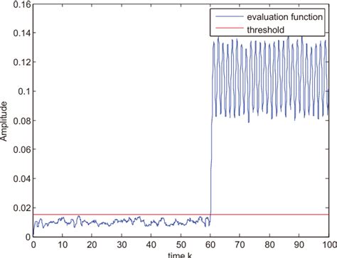 figure 1 from kalman filter based fault detection of dual motor systems