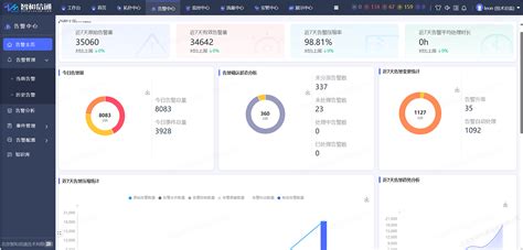 网络流量监测分析，国产、高性能、高可用场景解决方案北京智和信通技术有限公司