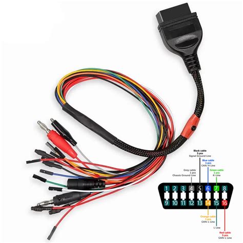 2023 Tricore Obd Breakout Cable Autodiag France
