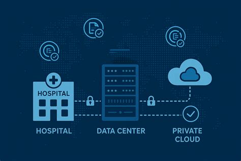 Private Cloud Solutions For Healthcare Compliance Security And Performance Qumulus Technology