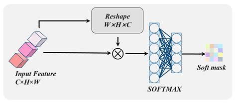 Remote Sensing Free Full Text Feature Decision Level Collaborative
