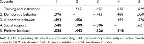 Esem And Cfa Factor Correlations For The Leadership Scale For Sport