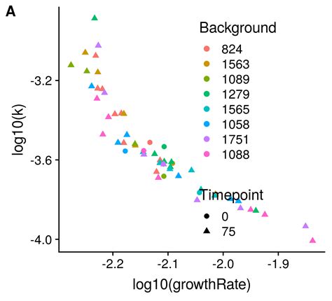 Power Electronics Accurately Measure High Quality Factor Coils