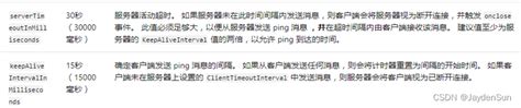 Signalr中的重连机制和心跳监测机制详解signalr 心跳 Csdn博客