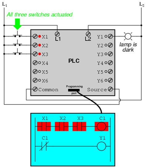 Ladder Logic Functions 🔧 Understanding Logic Functions In Plc