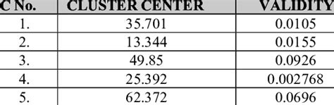 Cluster Centers And Validity Mosaic Image 1 For Segmentation Using
