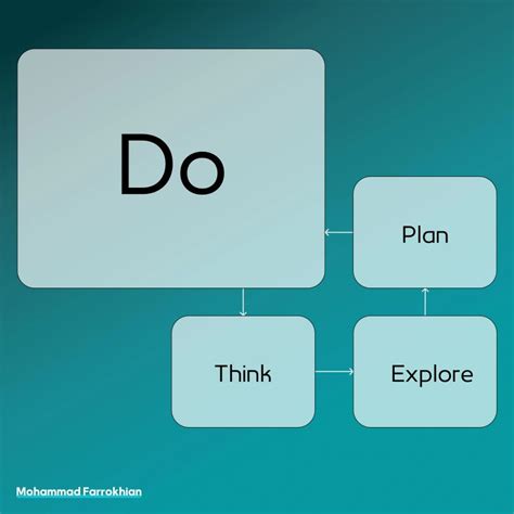 Product Mohammad Farrokhian