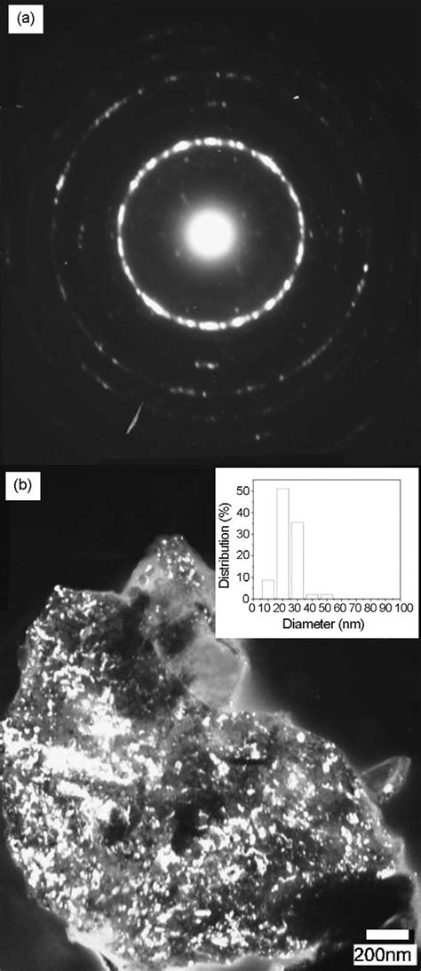 A Electron Diffraction Pattern Showing Polycrystalline Nature Of Bulk Download Scientific