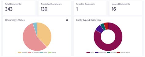 Ubiai Software Reviews Demo And Pricing 2024