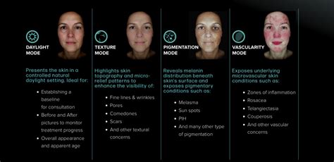 Observ® Skin Analysis In Barrie On Spa Lumina