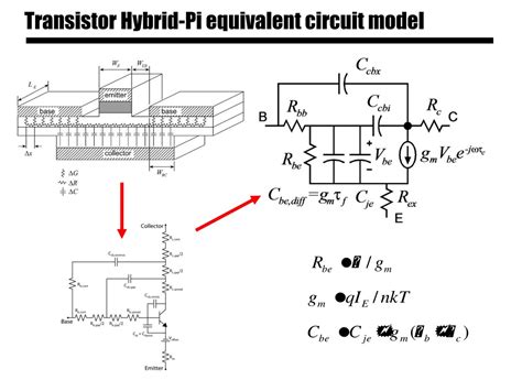 Ppt Scaling Of High Frequency Iii V Transistors Conference 2009