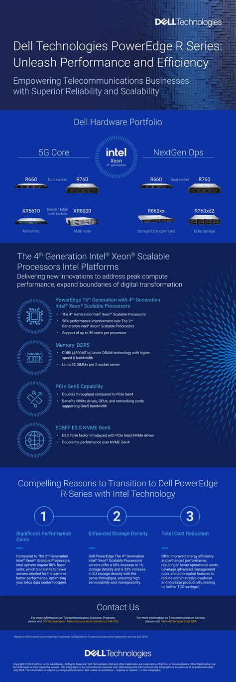 Dell Poweredge 16th Generation With 4th Generation Intel® Xeon