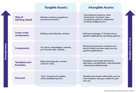 Creating Asset Types