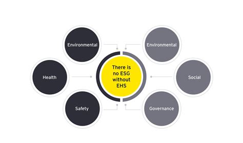 Why Ehs Transformation Is Critical To Esg Progress Ey Global