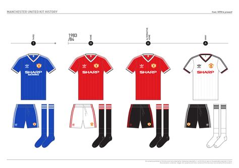 Manchester United Kit History From 1878 To Present On Behance