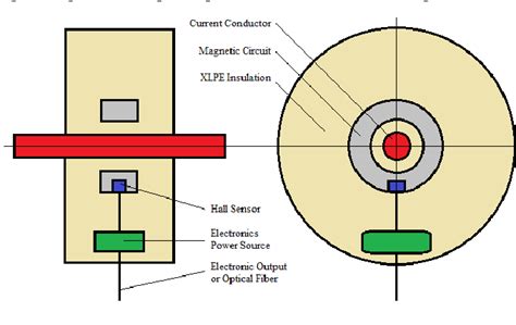 Figure 1 From High Voltage Current Analyzer With Galvanic Separation Semantic Scholar