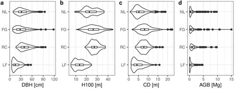 Figure 1 From Non Destructive Estimation Of Individual Tree Biomass
