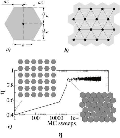 Model Designed For The Assembly Of The Triangular 333333 Download Scientific Diagram