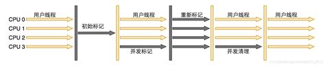 cms垃圾收集器原理 霁云hyy的博客 csdn博客 cms垃圾收集器原理