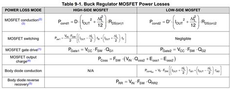 Lm5146 Q1 Loss Calculation Of Fet When Paralleling Mosfets Power