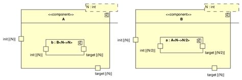 Example Of Nested Recursive Template Components Download Scientific