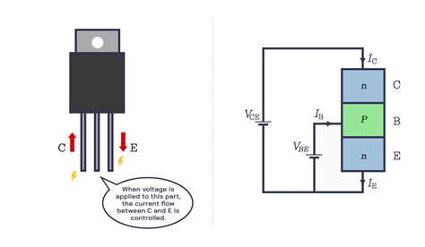 Semiconductor Front End Process Episode 1 The Birth Of Computers