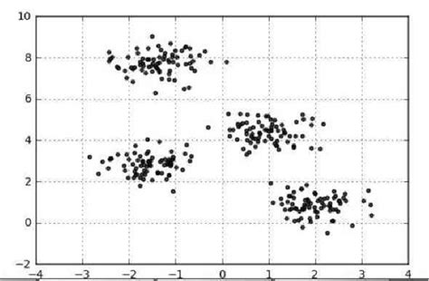 Cluster Analysis Results Of Network Democracy Network Download