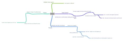 Power Coggle Diagram