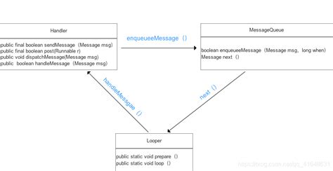 全面详解android实现多线程的几种方式（史上最全，最详细）android 多线程 Csdn博客